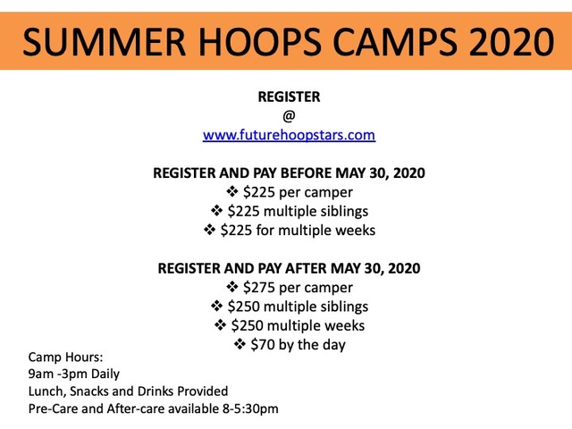 Future Hoop Stars | Improving your basketball skills with FUNdamentals.