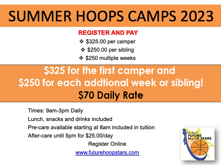 Future Hoop Stars | Improving your basketball skills with FUNdamentals.